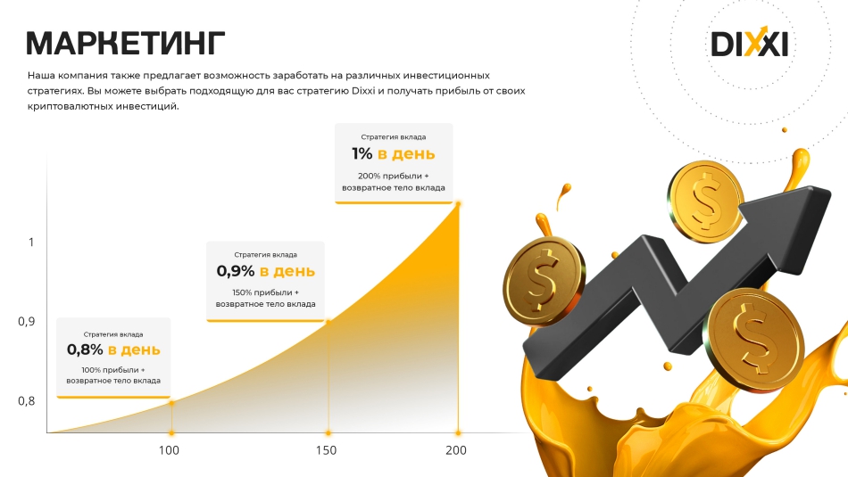 DIXXI - инвестиции, отзывы клиентов о заработке